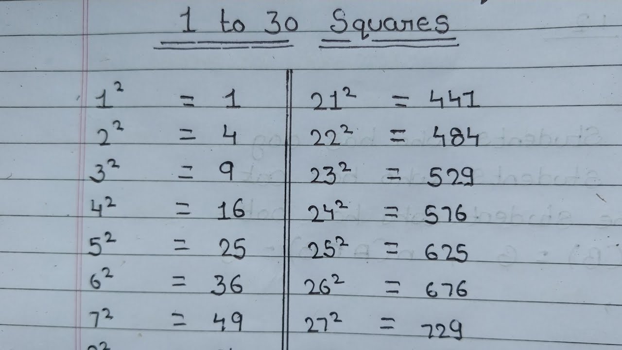 1 To 30 Square Numbers 1 Se 30 Tak Square Numbers Mathematics By 1-to-30-square-numbers-1-se-30-tak-square-numbers-mathematics-by