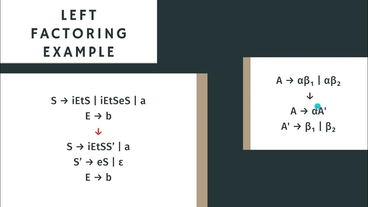 Compiler Design المترجمات Left Recursion And Left Factoring Youtube
