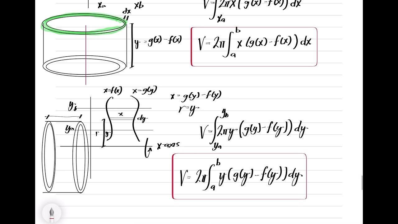 Volumes of Solid of Revolution (Part III) - YouTube