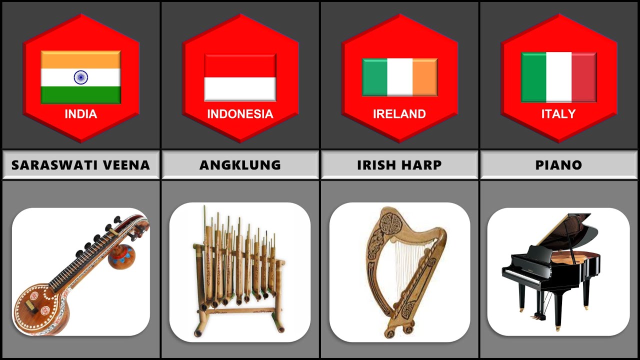 National Instruments from Different Countries | List Data - YouTube