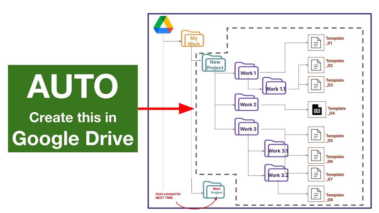 Auto Create folders and files and Auto Text Replacement in newly ...