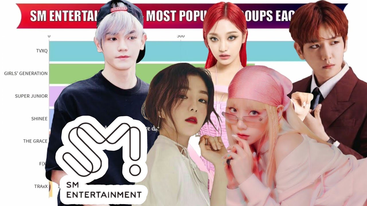 [UPDATED] SM ENTERTAINMENT - Most Popular Groups Each Year [ from 2006 ...