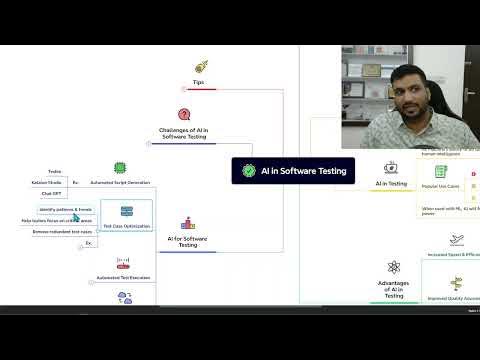 |Rahul's Testing Titbits| Day 2 of 30 Days of AI in Testing - What is ...