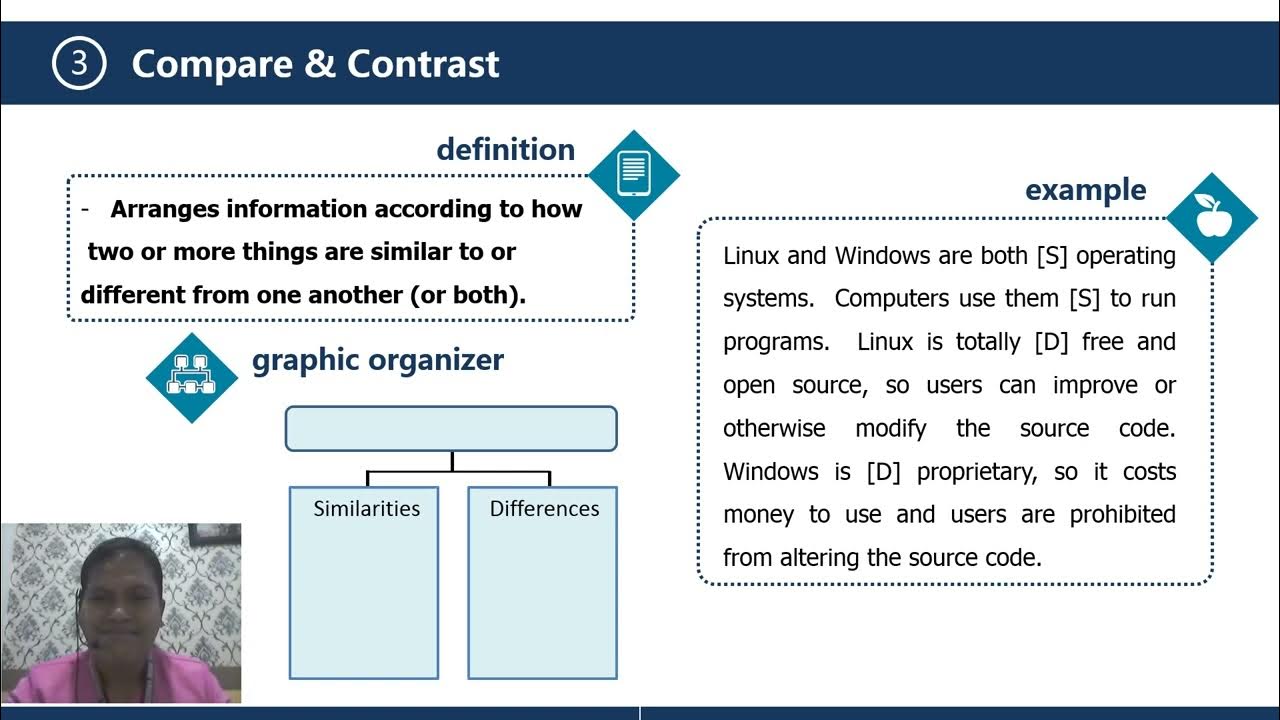 Text Structure: Pattern of Organization - YouTube