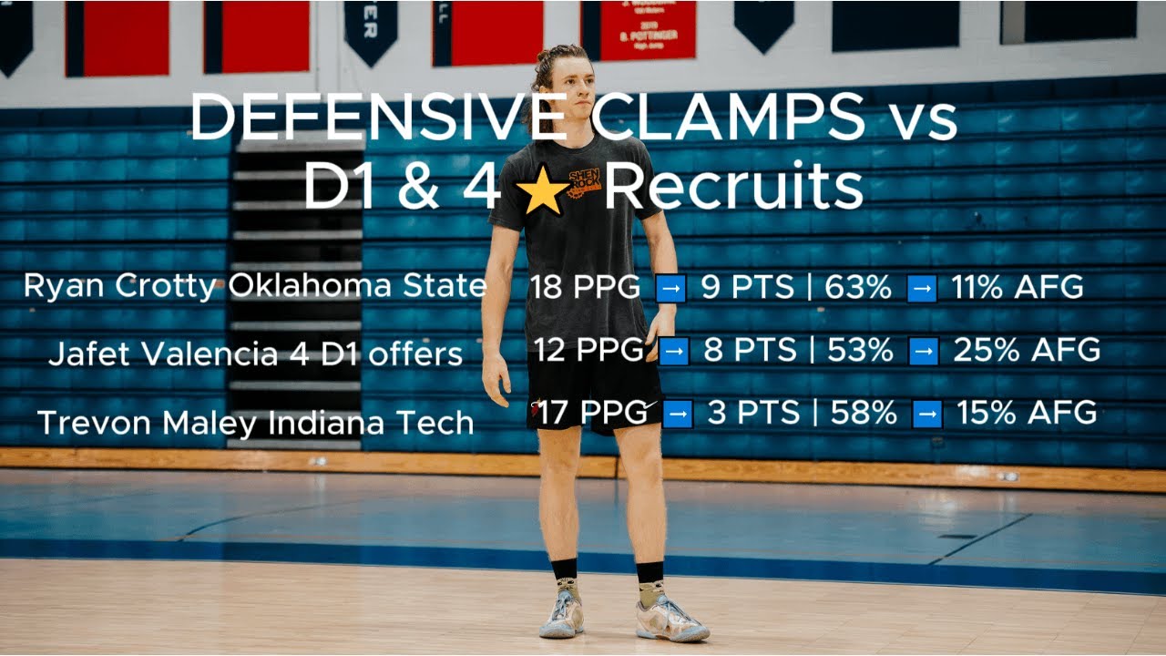 Locking up college level hoopers 24-25 - YouTube