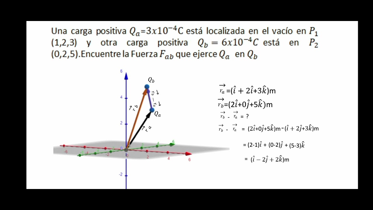 Ley de Coulomb. Forma Vectorial - YouTube