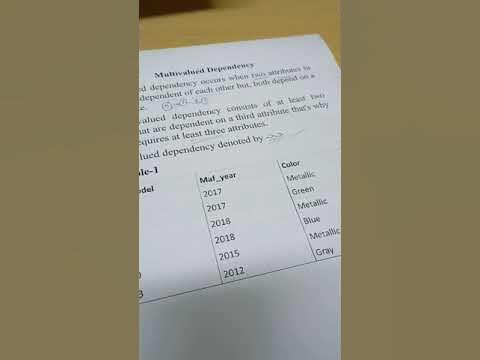 Multivalued Dependency example-1 in DBMS - YouTube