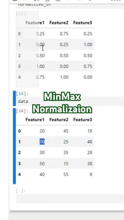 MinMax Normalization of Data Using Python #datascience #datapreprocessing - YouTube