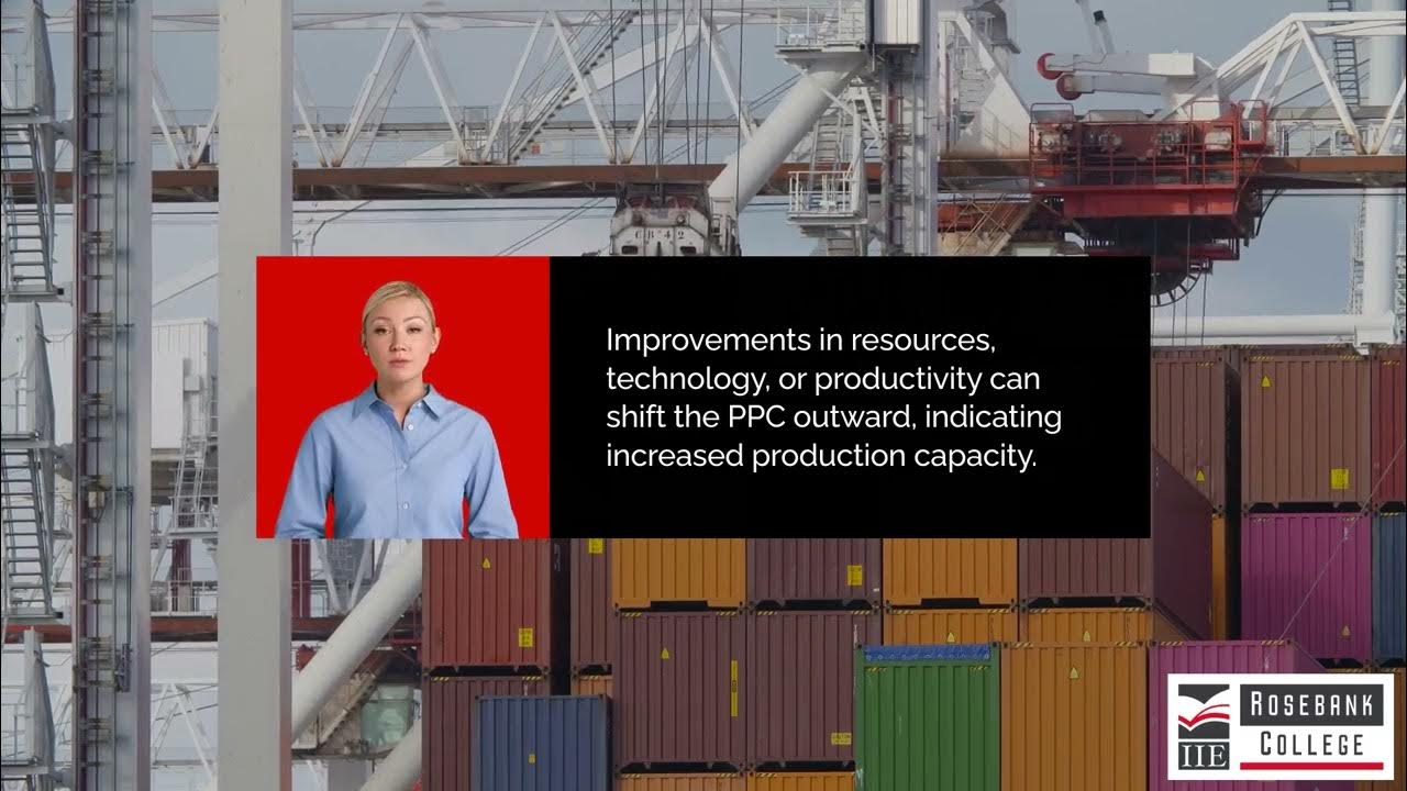 Distinguish between Efficient, Inefficient, and Unattainable Combinations of Output (LU1/LO6b ...