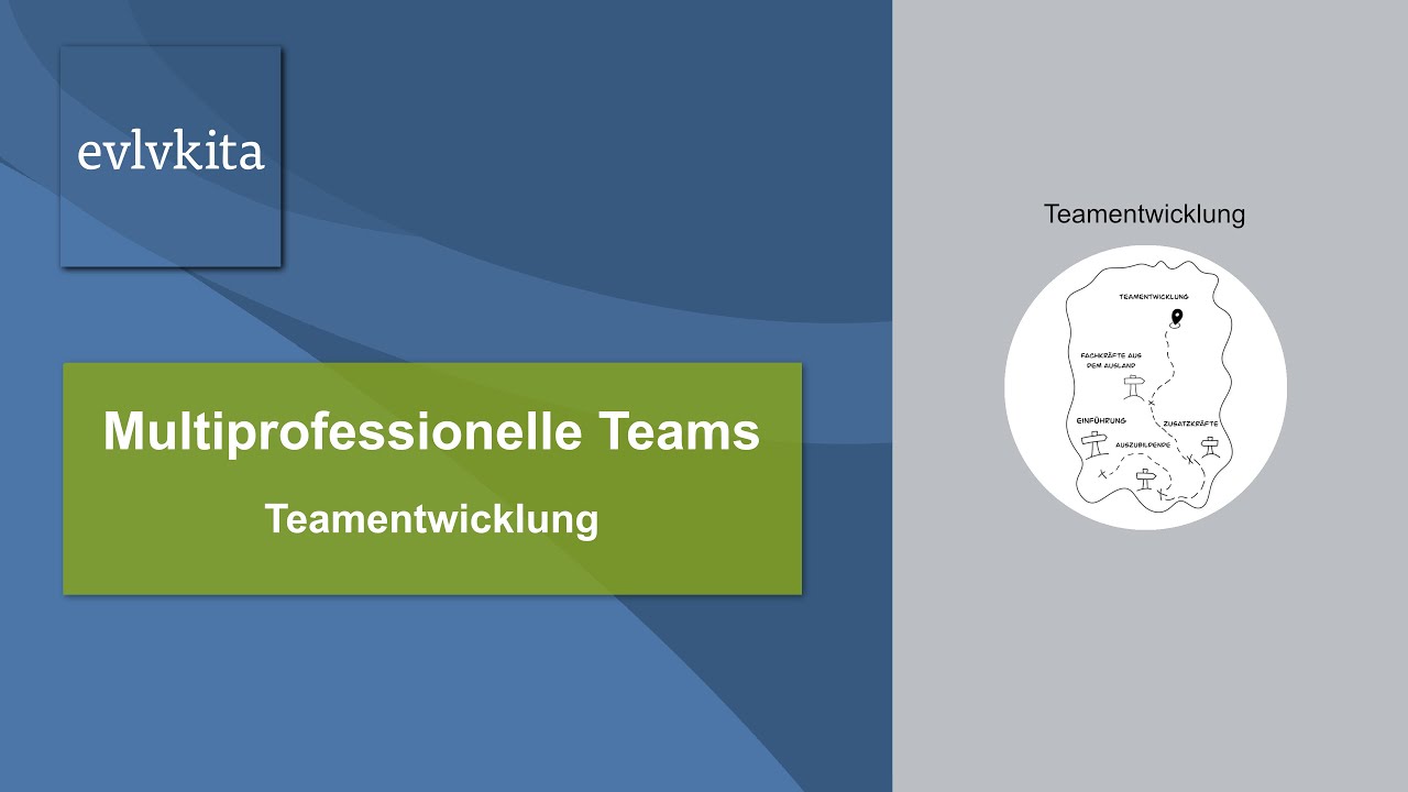 Multiprofessionelle Teams - Teamentwicklung - YouTube