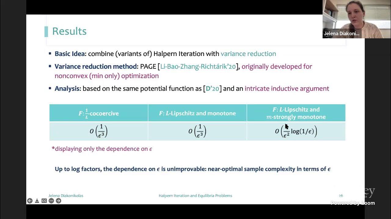 Halpern Iteration And Equilibria Problems Youtube
