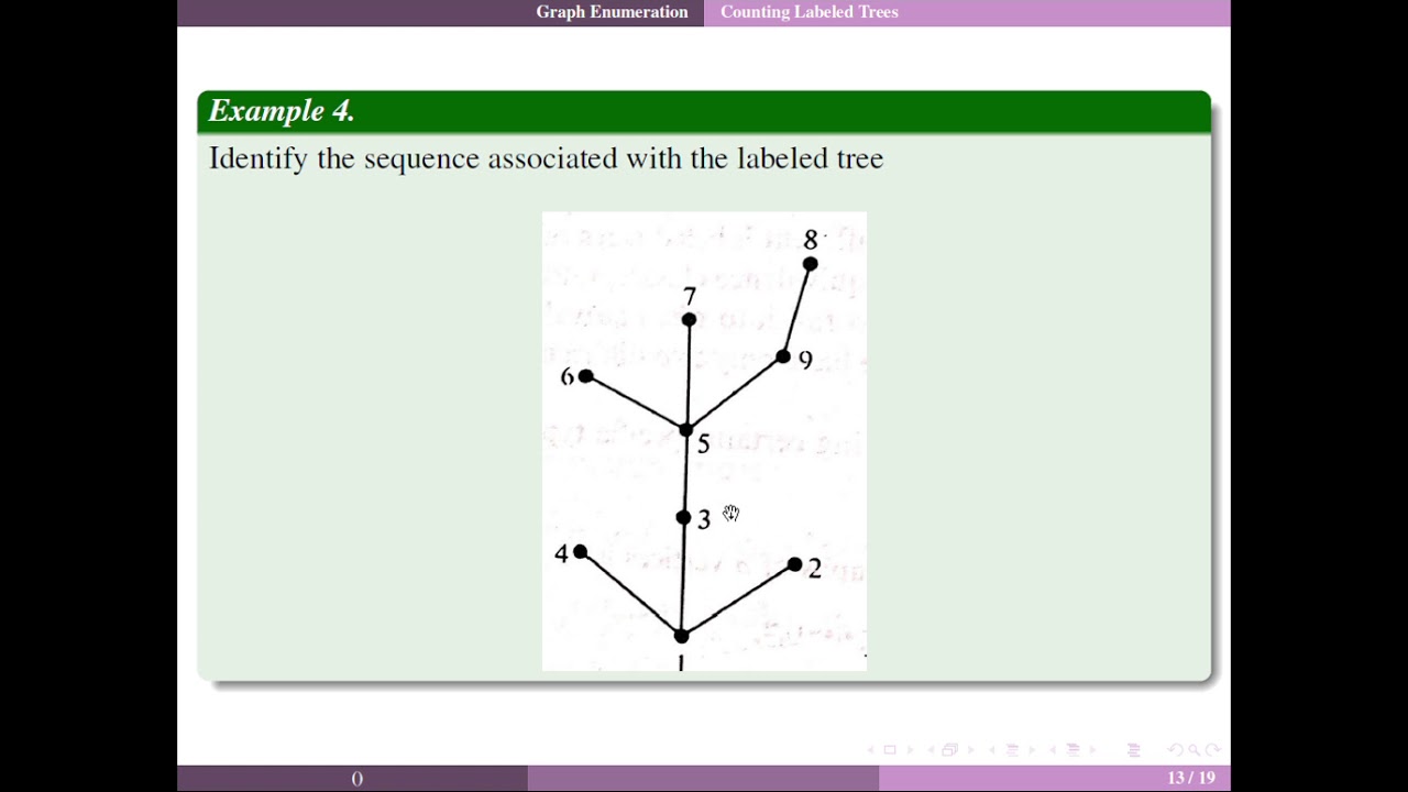Enumeration of Graphs - YouTube