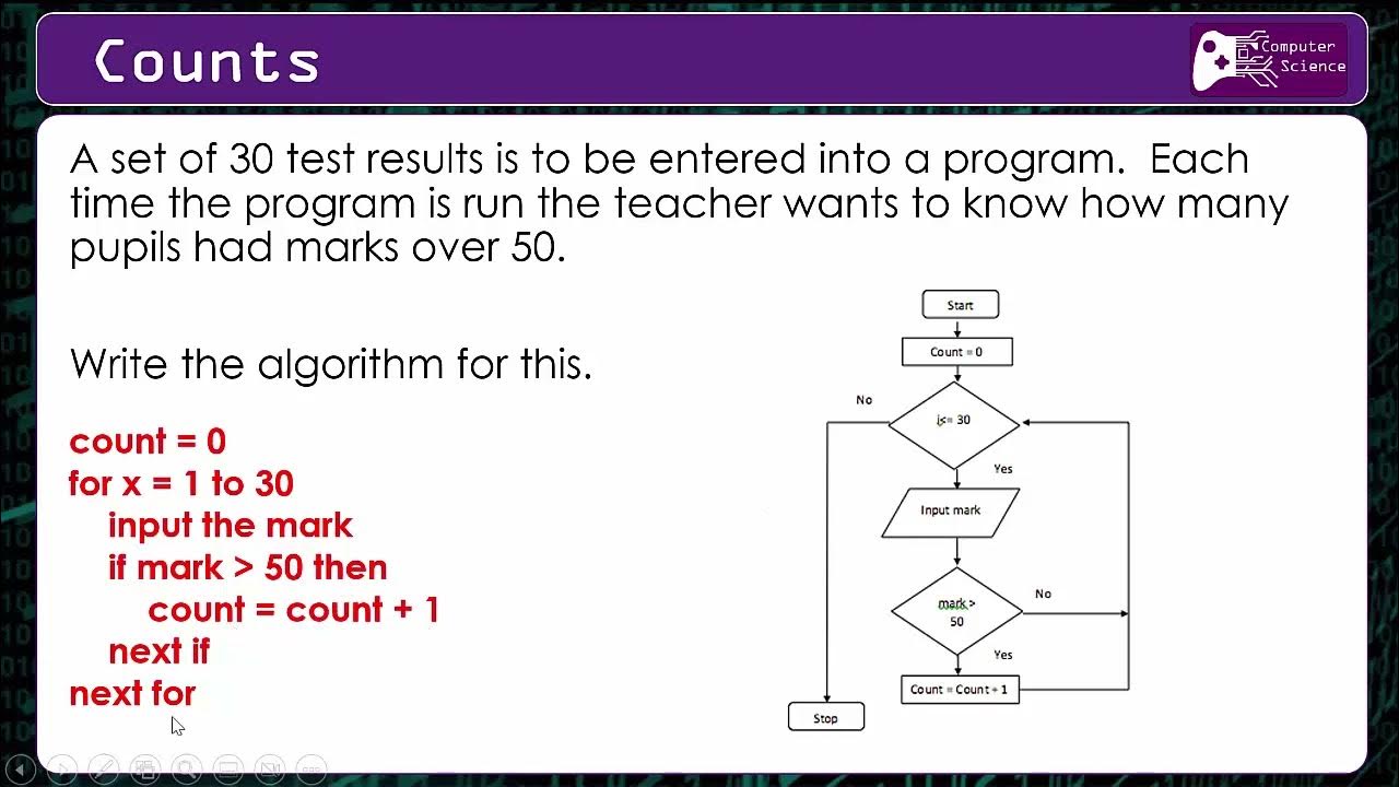GCSE CS - 1.8 Algorithms - YouTube