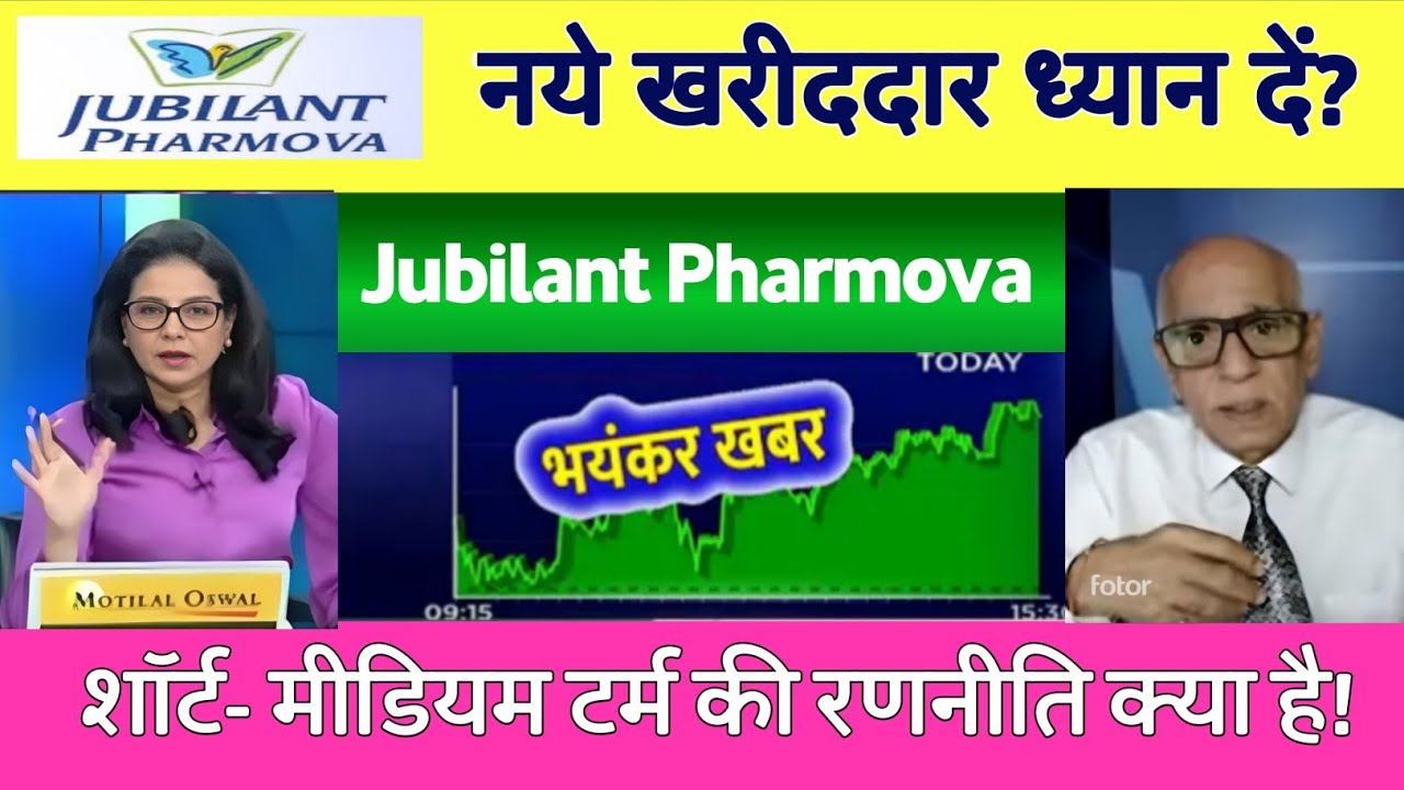 jubilant Pharma share latest news | Jubilant pharma share news today ...