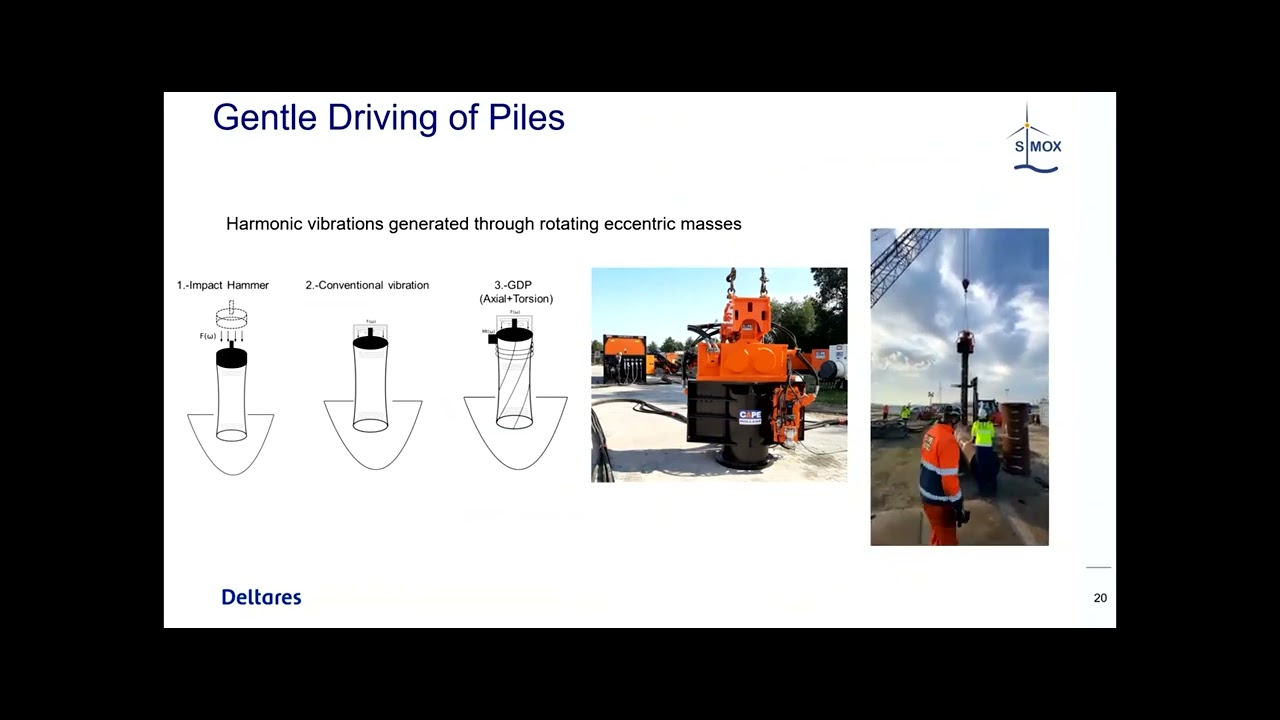 Offshore geotechnics at Delares recent R&D on monopile installation and ...