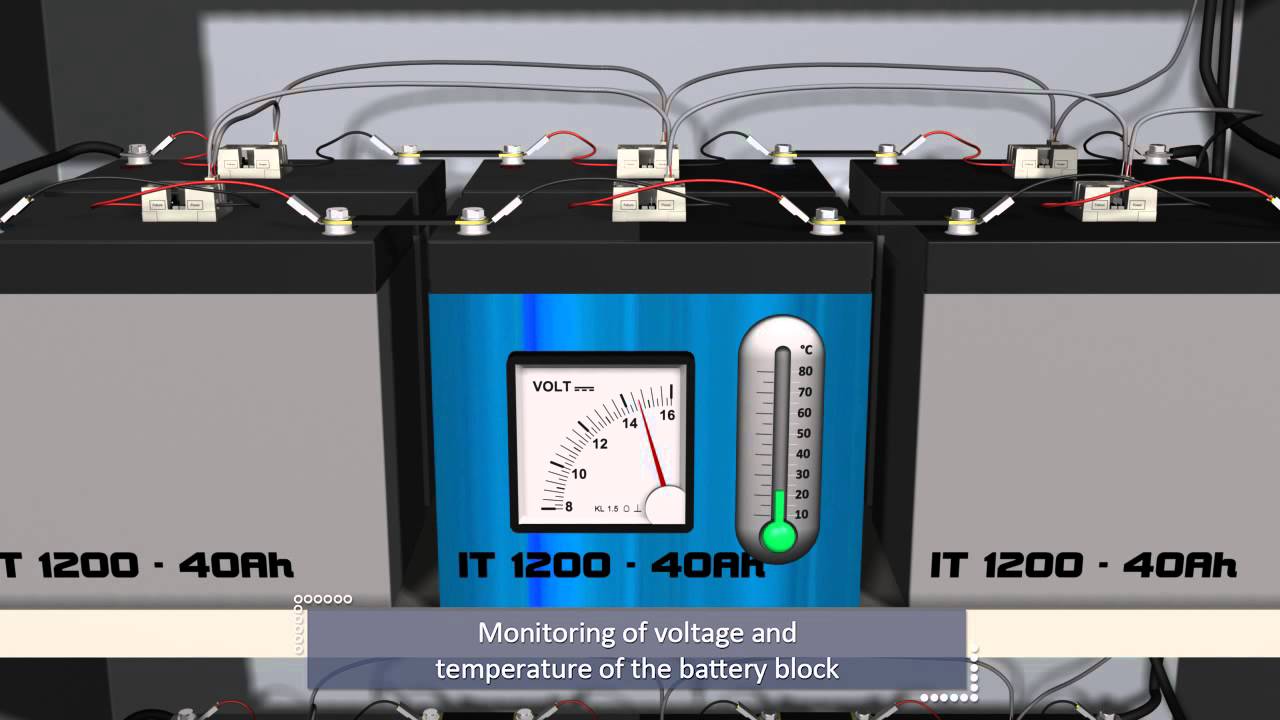 INOTEC Battery Control System | english - YouTube