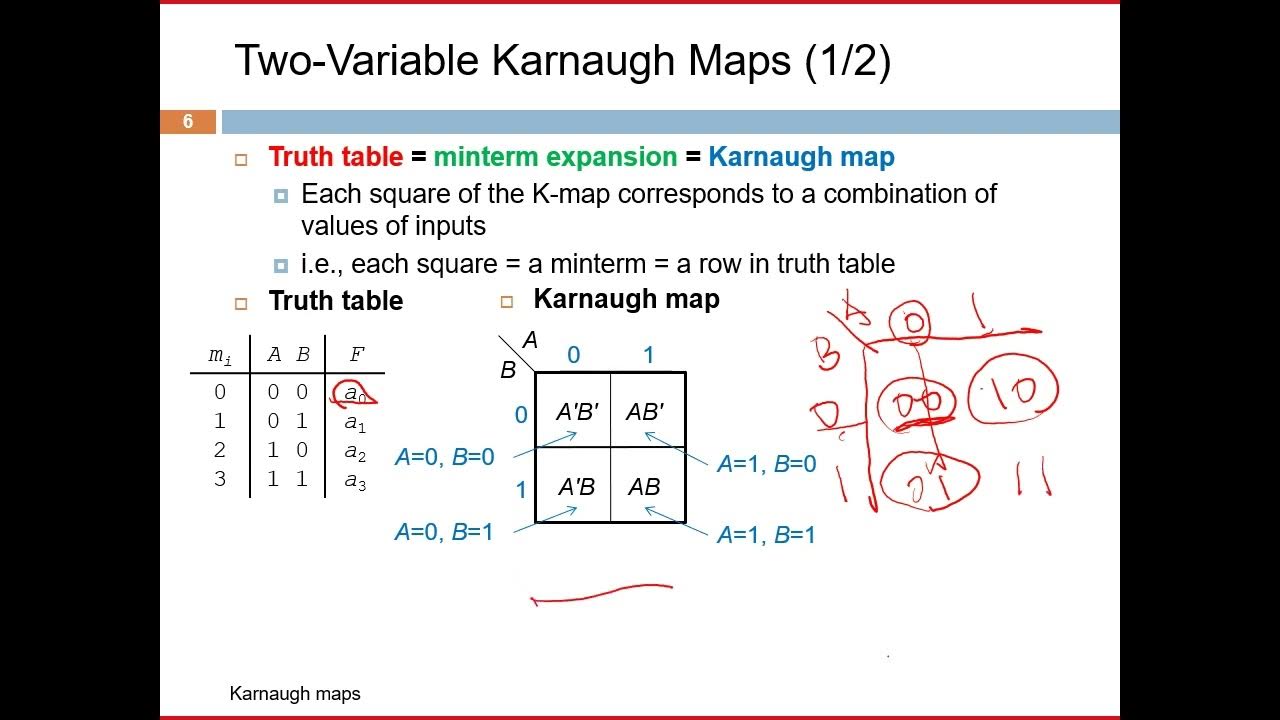 Lecture 5 Karnaugh map - YouTube