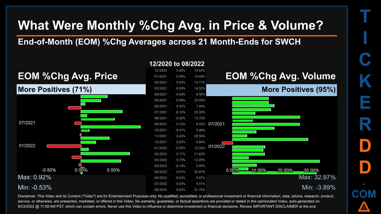 SWCH Price and Volume Analysis by 650 Day Look Back SWCH Stock Analysis ...