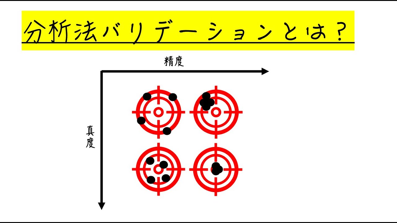【分析化学】分析法バリデーション Youtube