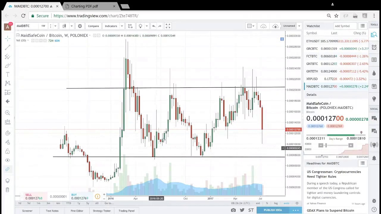 Technical Analysis Sample Video YouTube technical-analysis-sample-video-youtube