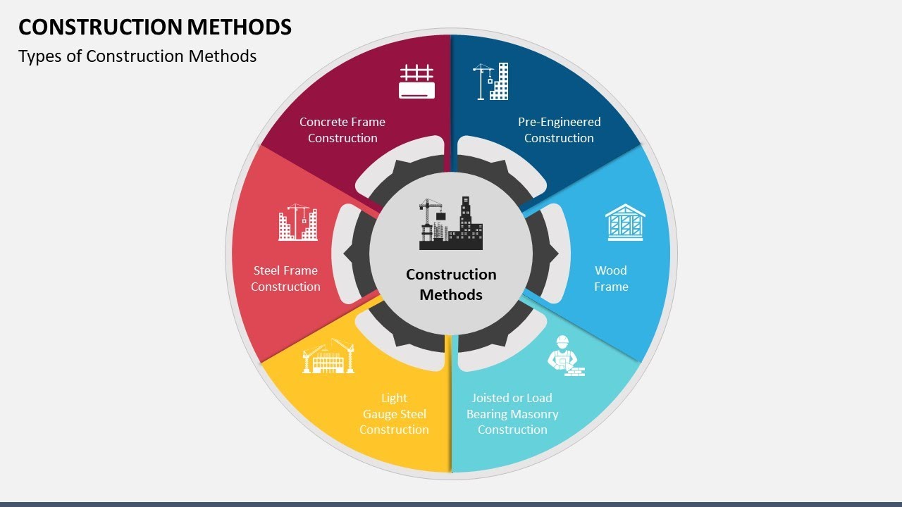 Construction Methods Animated PPT Template - YouTube