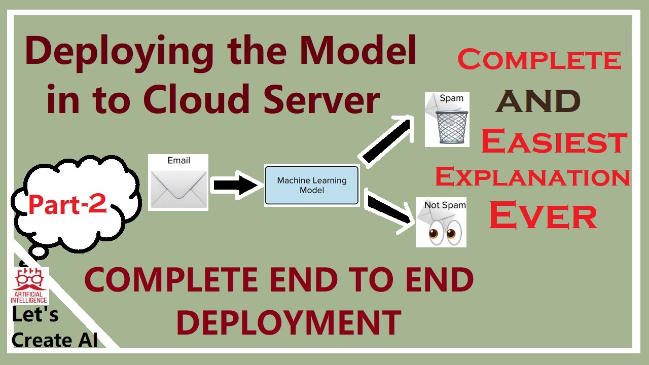Spam Classification Machine Learning Part 2 End To End Deployment Spam Classifier Using
