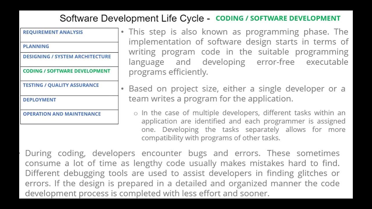 SDLC - Design and Code Phases - YouTube