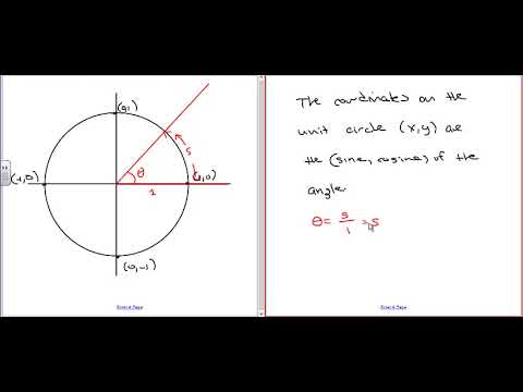 Derivation of Unit Circle Coordinates - YouTube