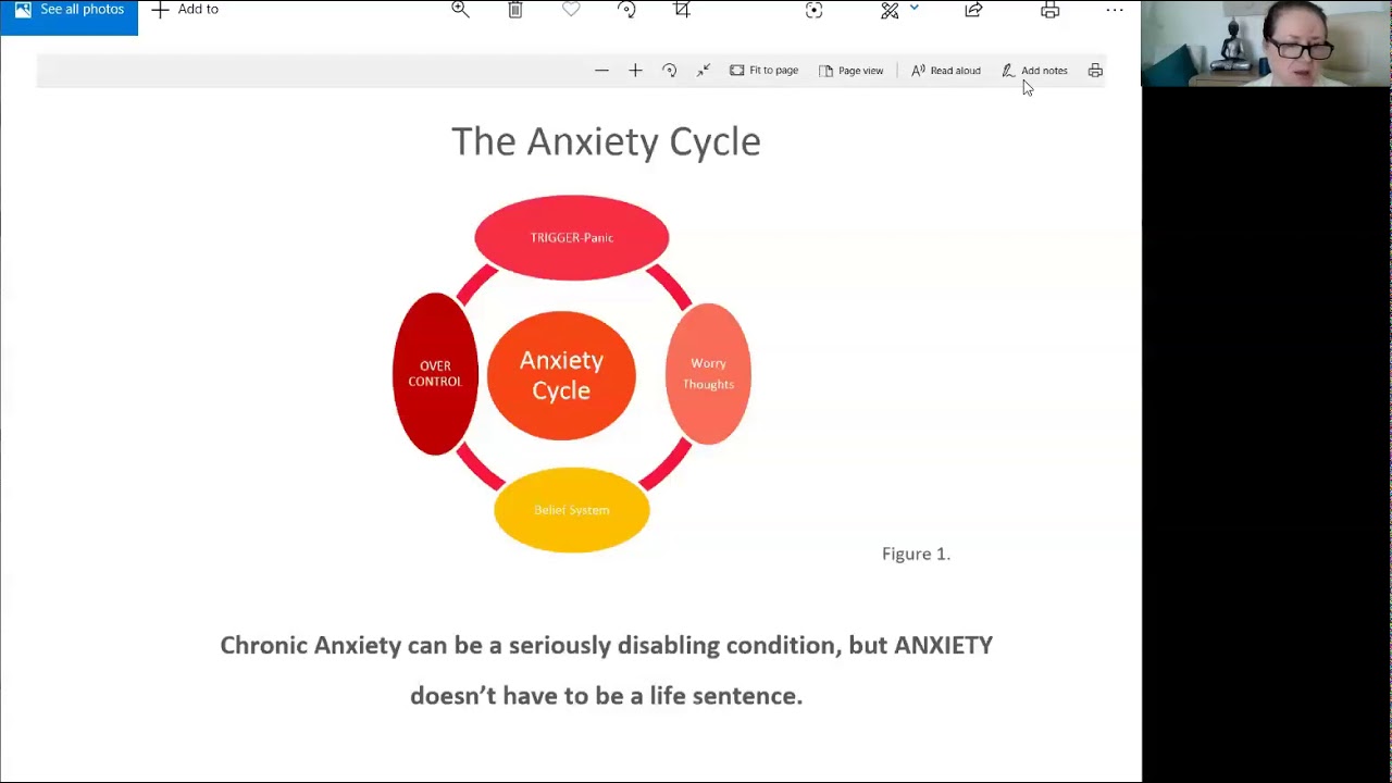 Chronic Anxiety Cycle - Why Fear And Worry Can Lead To Chronic # ...