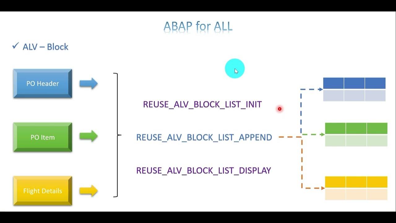 Video 11: ABAP For ALL - ALV Blocks - YouTube