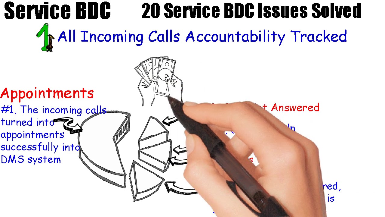 Challenges in Auto Dealer Service Appointment Scheduling operations ...