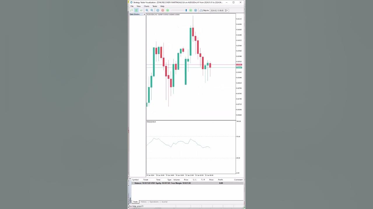 Zone Recovery Martingale BOT EA free source code in MQL5 for MT5 forex Trading. Easy Version 💯 🤲 ...