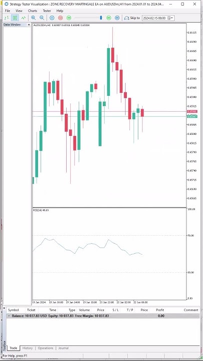 Zone Recovery Martingale BOT EA free source code in MQL5 for MT5 forex Trading. Easy Version 💯 🤲 ...