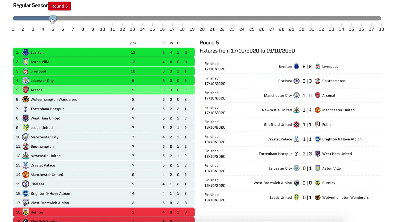 Animated league table evolution round per round for Football or Soccer ...
