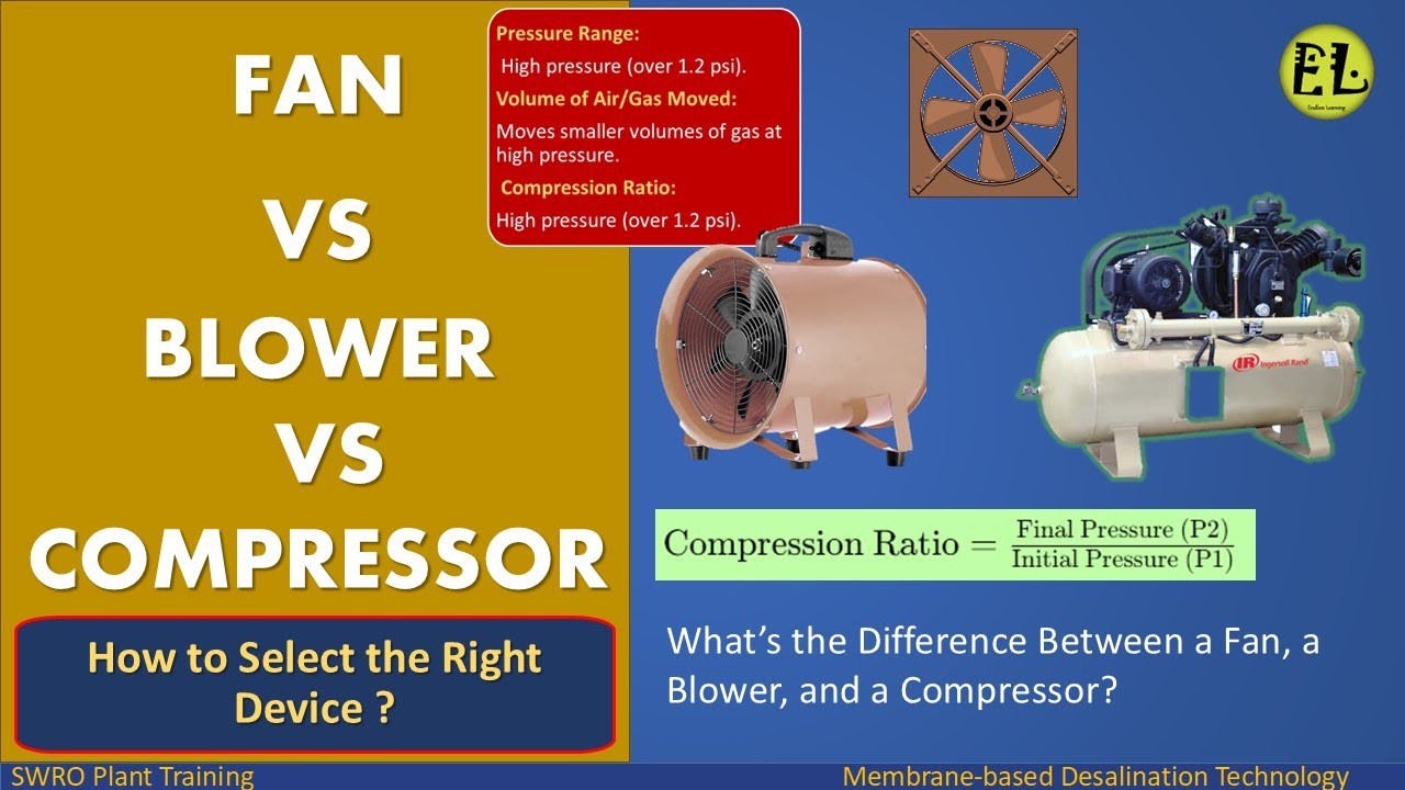 Difference Between Fan Blower And Compressor How To Select The difference-between-fan-blower-and-compressor-how-to-select-the