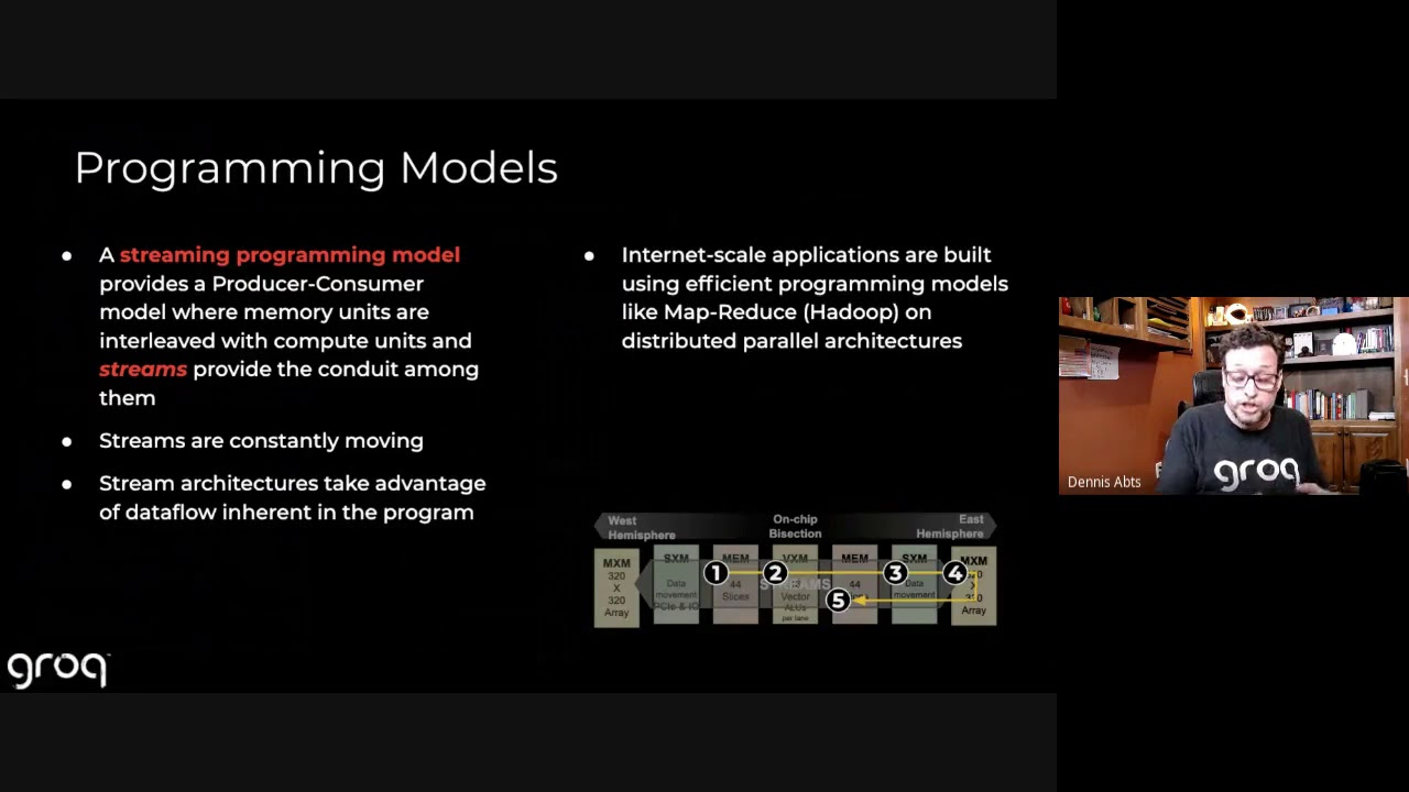 Groq's Tensor Streaming Processor - YouTube