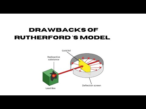 Std 11 NCERT Chemistry #IIT JEE#Drawbacks of Rutherford 's model - YouTube