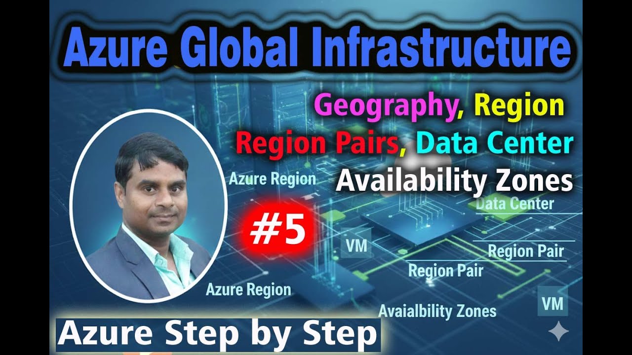 Azure Global Infrastructure | Regions, Region Pairs, Availability Zones ...