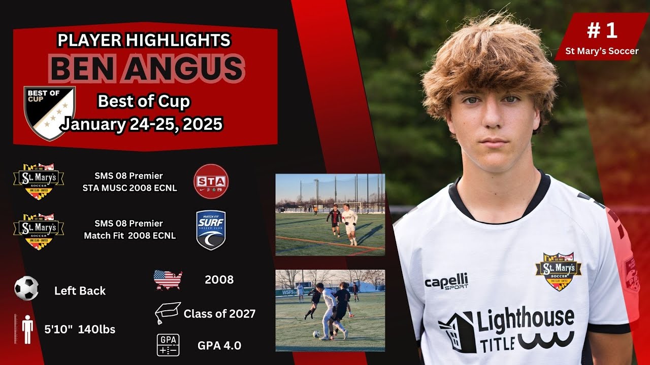 Ben Angus | Best of Cup Showcase Jan 2025 - YouTube