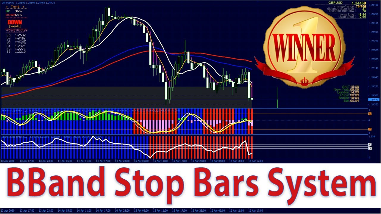 Forex/Stocks BOLLINGER BAND STOPS | "BBAND STOP BARS" Trend Rider ...