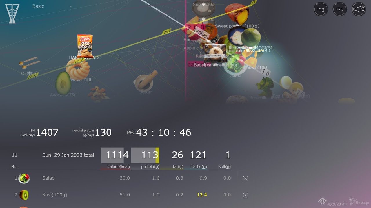 PLOT PLAN 004 : Foods Vegetable,Chicken,Meets,SeeFood are plotted ...