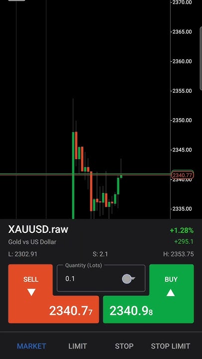 How To Execute Orders In Ctrader Mobile App Youtube