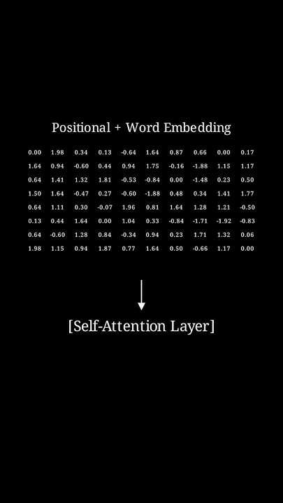 Positional Encoding In Transformers #programming #education #ML #AI # ...
