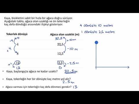 Tablodan Eğim ve Kesim Noktalarını Bulma (Matematik) (Cebir)