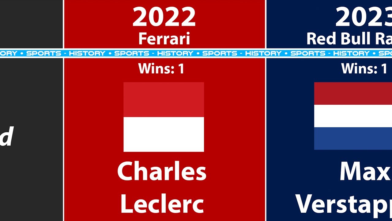 Every Australian Grand Prix Winner in F1 History (2023) - YouTube