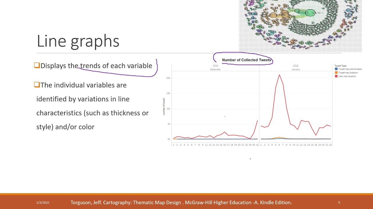 Lec 13.2 type of graphs #python - YouTube