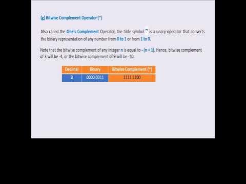 Bitwise Operators #Shorts #CPP - YouTube