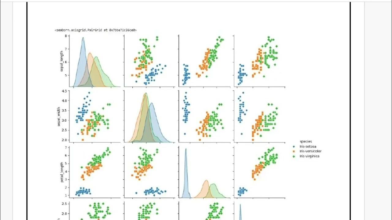 Prediction using Supervised Machine Learning - YouTube