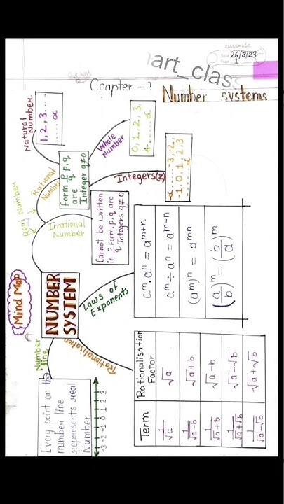 class-9th math chapter 1 number system - YouTube
