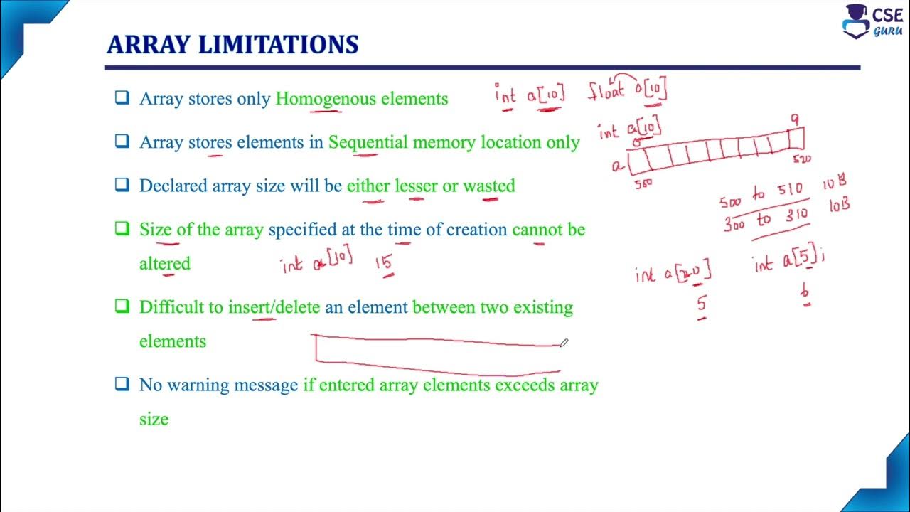 #Array Limitations | Array in C | Lec 117 | C Programming Tutorials - YouTube